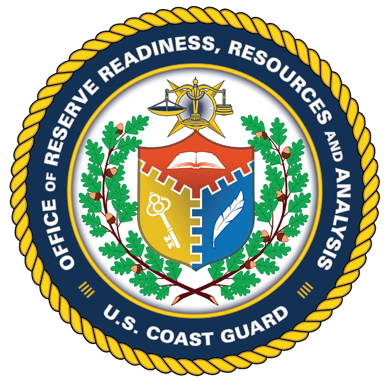 Reserve Resources Readiness & Analysis CG-R8